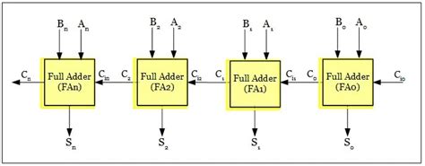 Circuit Diagram Of Parallel Adder