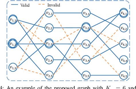 asynchronous mimo ofdm massive unsourced random access with codeword