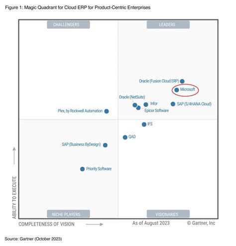 Sabih Ahmed Khan Posted On Linkedin