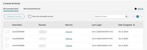 Monitor Licenses And Active Usage For Citrix DaaS User Device