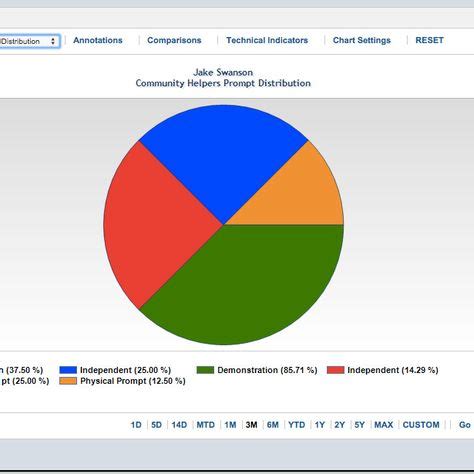 ABA Graphing Ideas Graphing Behavior Analysis Bcba