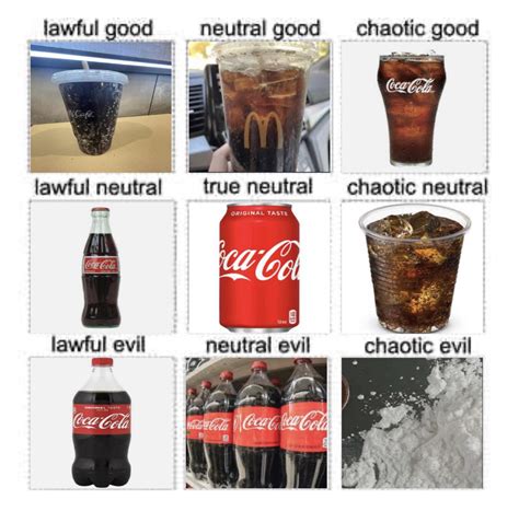 A Coke Chart R EmKay