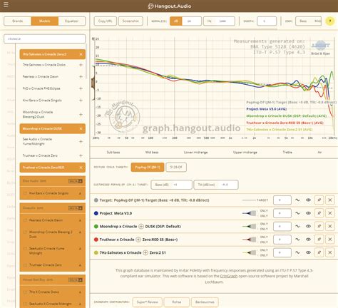 Crinacles Graph Comparison Tools Hangoutaudio