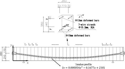 Figure 1 From Flexural Behavior Of Post Tensioned Concrete Beams With Multiple Internal Corroded