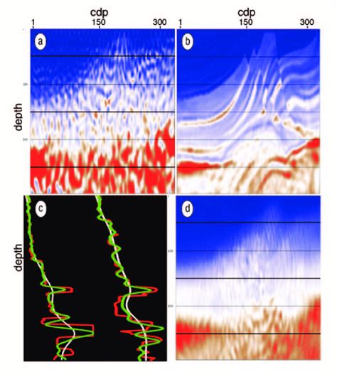 Full Waveform Inversion Results For Data With Limited Offset A Download Scientific Diagram