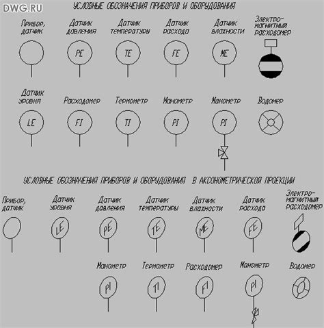 Обозначение термометра на схеме