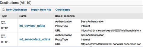 Raspberrypi On Sap Hcp Iot Blog Series Part 62 Sap Community