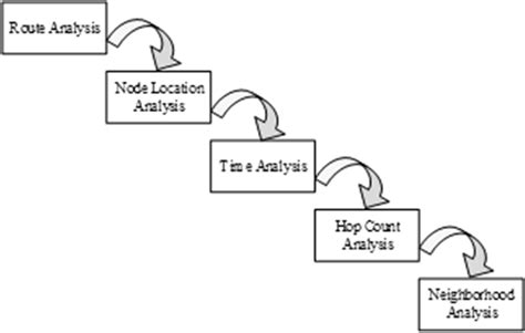 Framework Of The Proposed Methodology Download Scientific Diagram