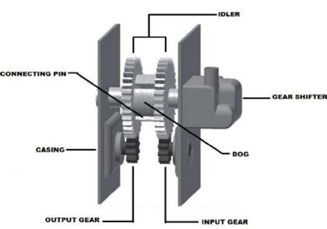 Gearbox Layout Diagram At Cristina Nguyen Blog