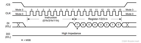 理解spi dual spi quad spi qpi之间的区别 csdn博客