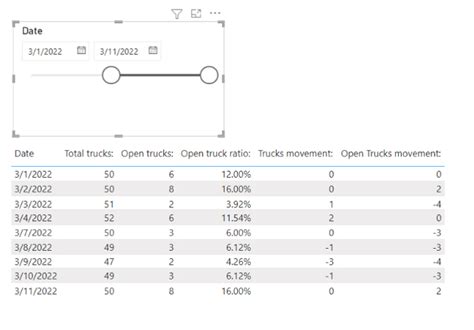 Solved How To Calculate Based On Slicer Range Date And Th Microsoft Fabric Community