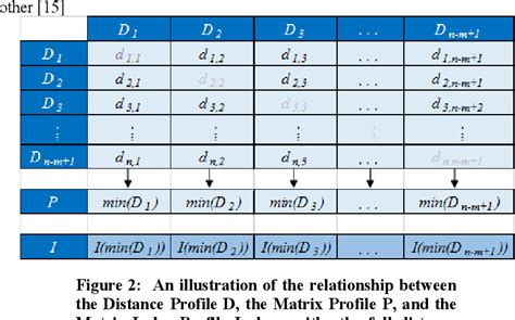 Figure 1 From Spoken Arabic Dialect Identification Using Motif Discovery Semantic Scholar