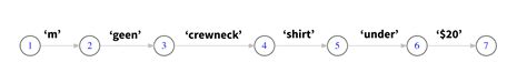 Semantic Query Parsing Blueprint
