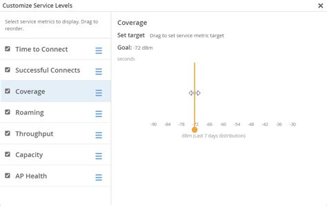 Wireless Coverage Sle Mist Juniper Networks
