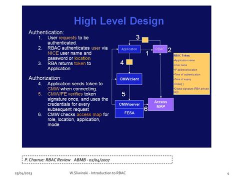 PPT Introduction To RBAC PowerPoint Presentation Free Download ID 1925598