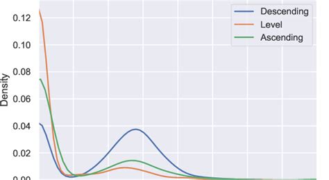 Probability Density Plot For The Number Of Simulation Steps Spent In An Download Scientific