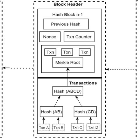 Blockchain Which Consists Of A Continuous Sequence Of Block Download
