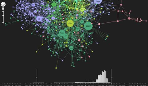How To Visualize A Dbpedia Knowledge Graph