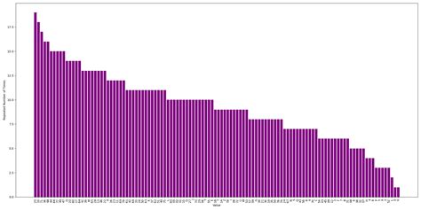 Github Hirusha Adi Govisetha Lotteries Scrap The Sri Lanka S Govisetha Lottery S Past Results