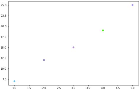 how to generate random colors in matplotlib plots legal tree tax