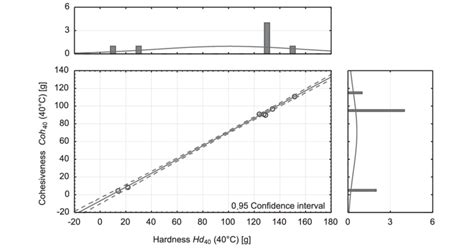 Correlation Plot Cohesiveness 6995 077652 As A Function Of