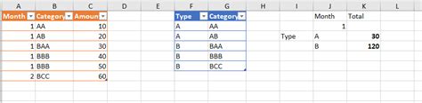 Vlookup How To Calculate Sum Of A Column Based On Three Categories In Excel Stack Overflow