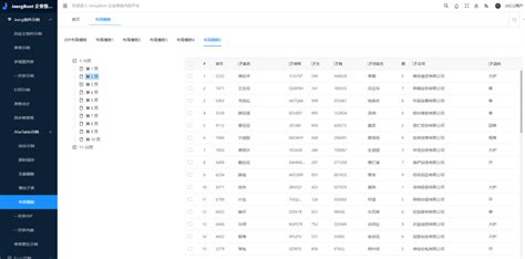 Vue3 Jeecgboot轻松解决erp项目复杂布局需求，jvxetable高性能表格效果和项目案例 Jeecg