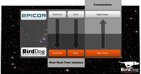 3rd Party Ecommerce Connector