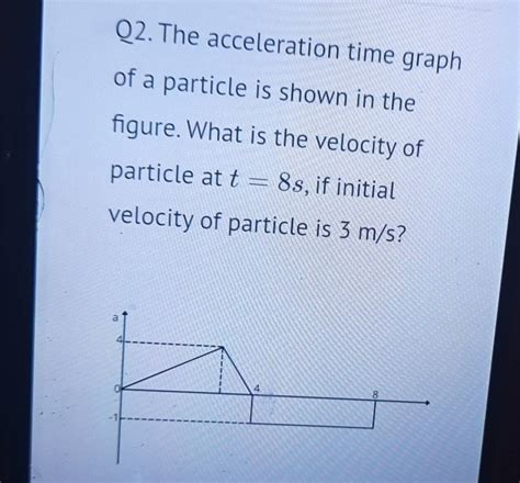 Q2 The Acceleration Time Graph Of A Particle Is Shown In The Figure Wha