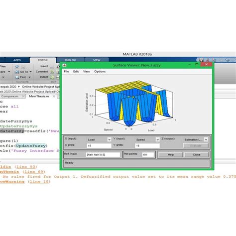 Optimized Fuzzy Handover Decision System Using Pso Algorithm Techpacs