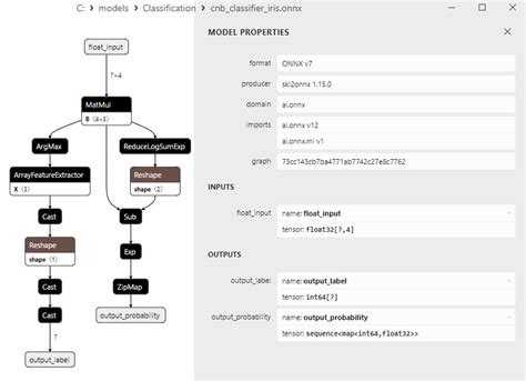 Scikit Learn 库中的分类模型及其导出到 Onnx Mql5文章