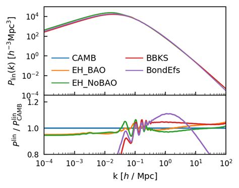 A Showcase Of Components In Halomod Halomod 222dev3g3b9fe2a Documentation
