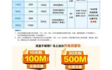 电信宽带人工客服电话多少 有卡网