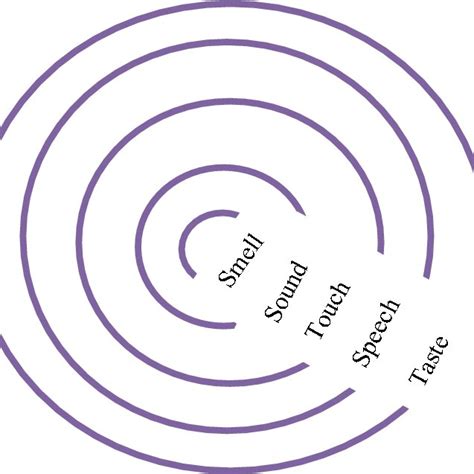 Ann Functions With Multiple Layers Of Networks Download Scientific Diagram