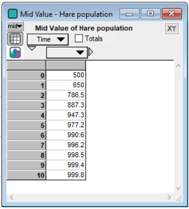 Tutorial Dynamic System Model Analytica Docs