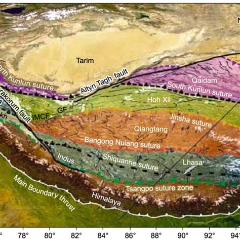 Pdf How And When Did The Tibetan Plateau Grow