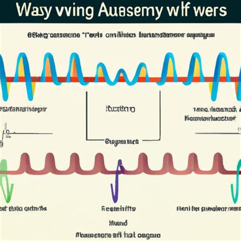 Exploring The Science Of Sound Energy What It Is And How It Works