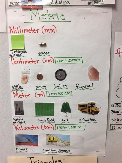 Pin On Anchor Charts