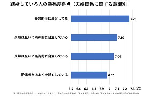 夫婦2人の人生は長いからこそ考えたい、お互いが幸せになる条件とは？ Money Plus