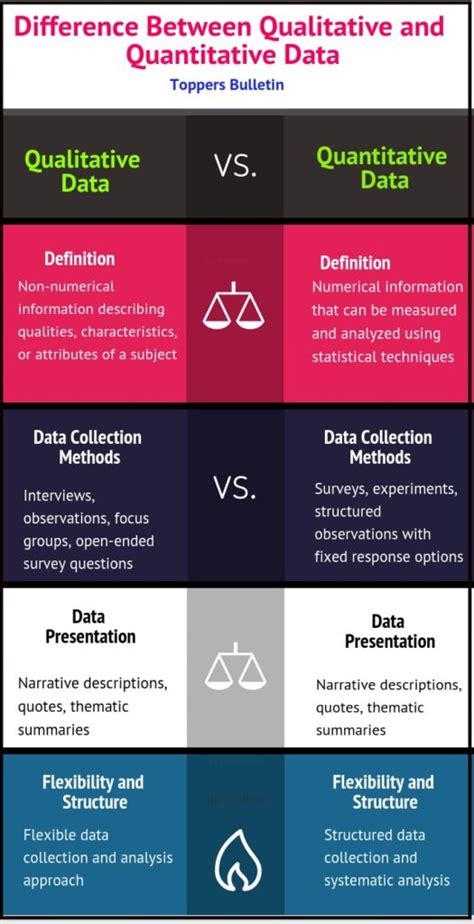 Difference Between Qualitative And Quantitative Data Toppers Bulletin