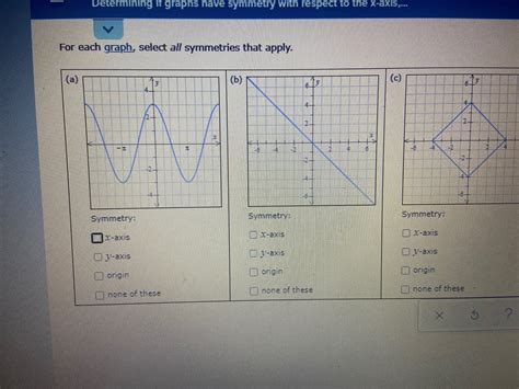 Answered For Each Graph Select All Symmetries Bartleby