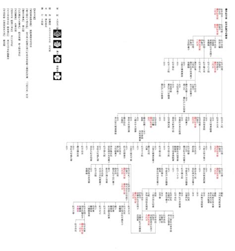 藤井松平家 松平伊賀守忠晴家MNKニュース by 名字由来net 名字 苗字 名前家系図家紋 神社お寺 専門No 1ニュースサイト