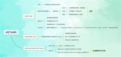 NXP ai学习笔记之eIQ Toolkit 1 哔哩哔哩