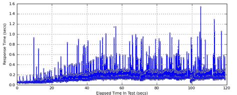Offload Resource Intensive Scripts To Improve Server Performance