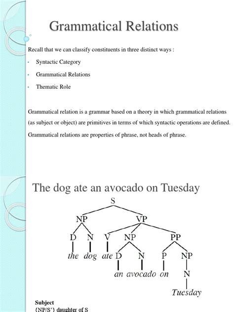 Grammatical Relations Pdf Subject Grammar Phrase