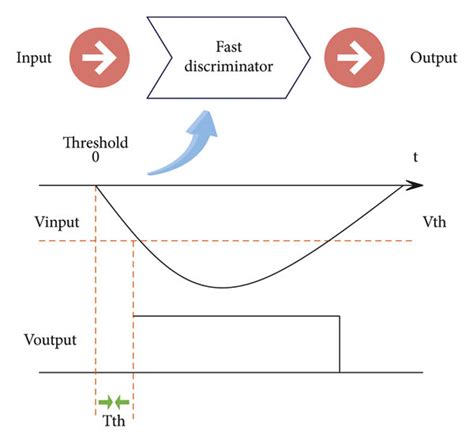 Schematic Diagram Of Leading Edge Trigger Timing Download Scientific Diagram