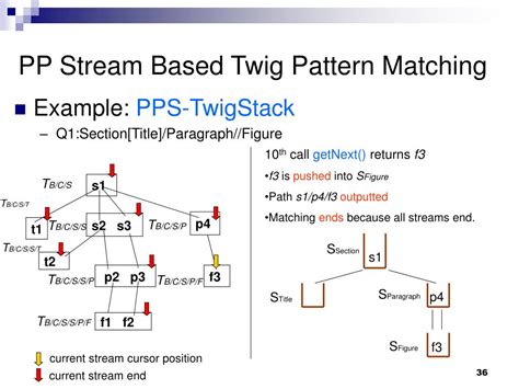 Ppt Prefix Path Streaming A New Clustering Method For Xml Twig Pattern Matching Powerpoint