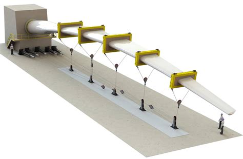 Mts Wind Turbine Blade Static Systems