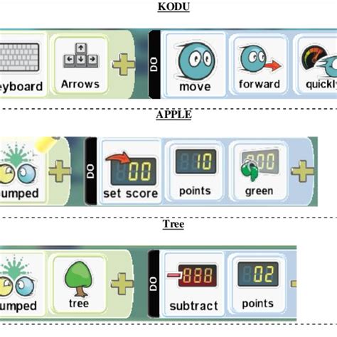 Kodu Game Lab Programming Interface Download Scientific Diagram