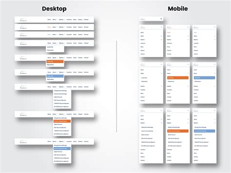 Intuitive Navigation Aards